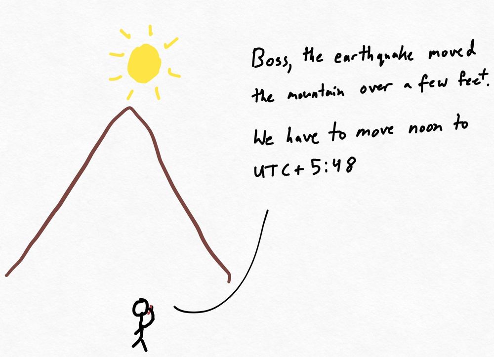 Falsehoods programmers believe about time zones