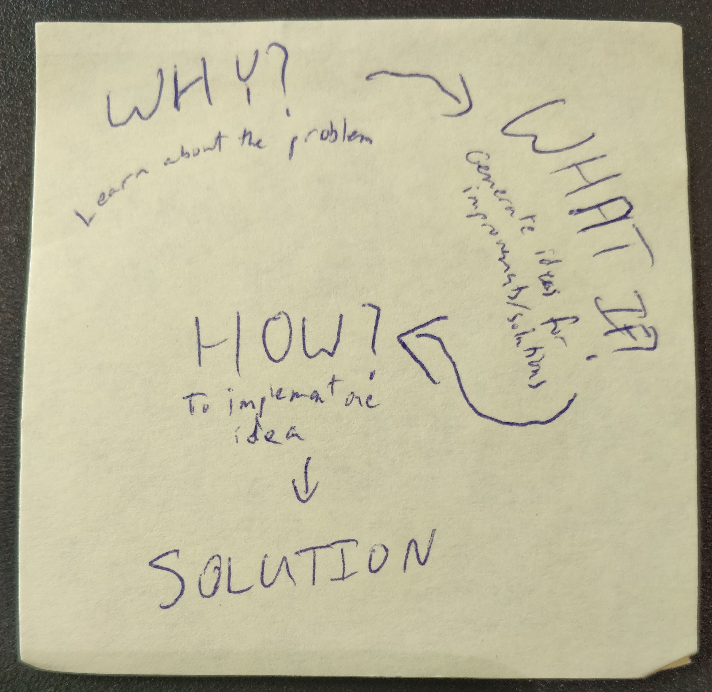 Become Creative by Asking Better Questions